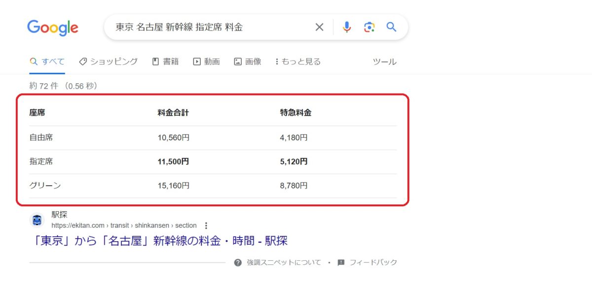 スニペットとは?強調スニペットやリッチスニペットのプレビュー表示など | ipe